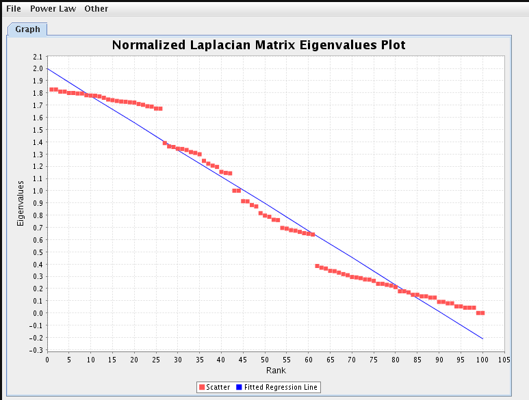 Internet Modeling - TopGen and TopAnalysis